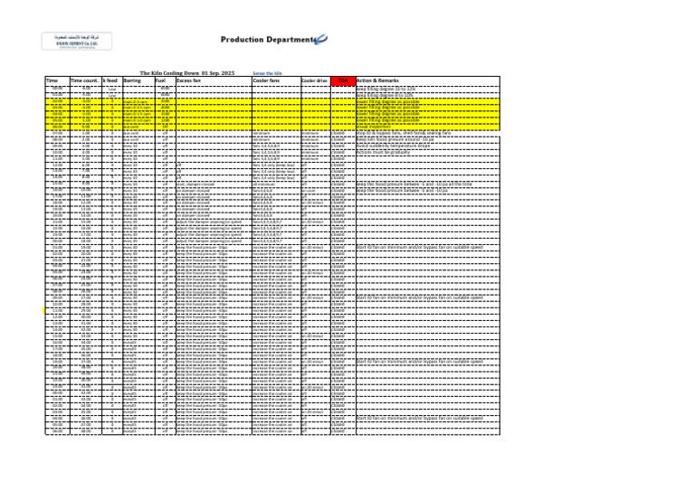 Kiln Cooling Process Schedule | PDF | Temperature | Building Automation