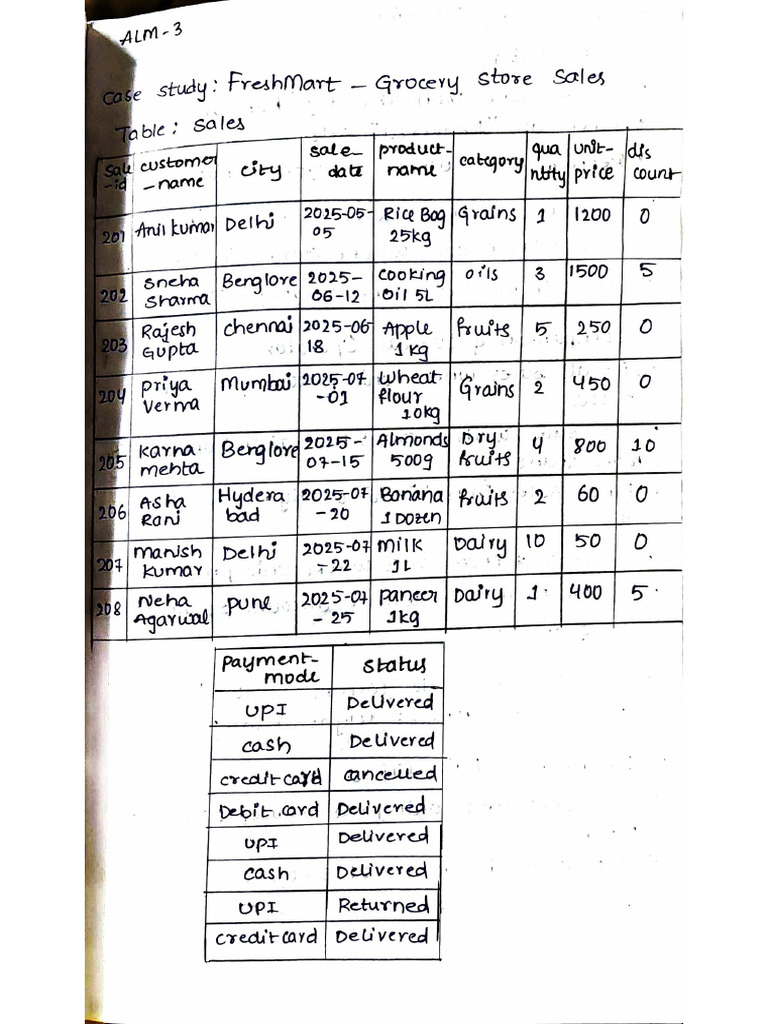 DBMS Alm 3 | PDF