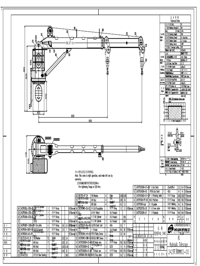 Crane Data | PDF