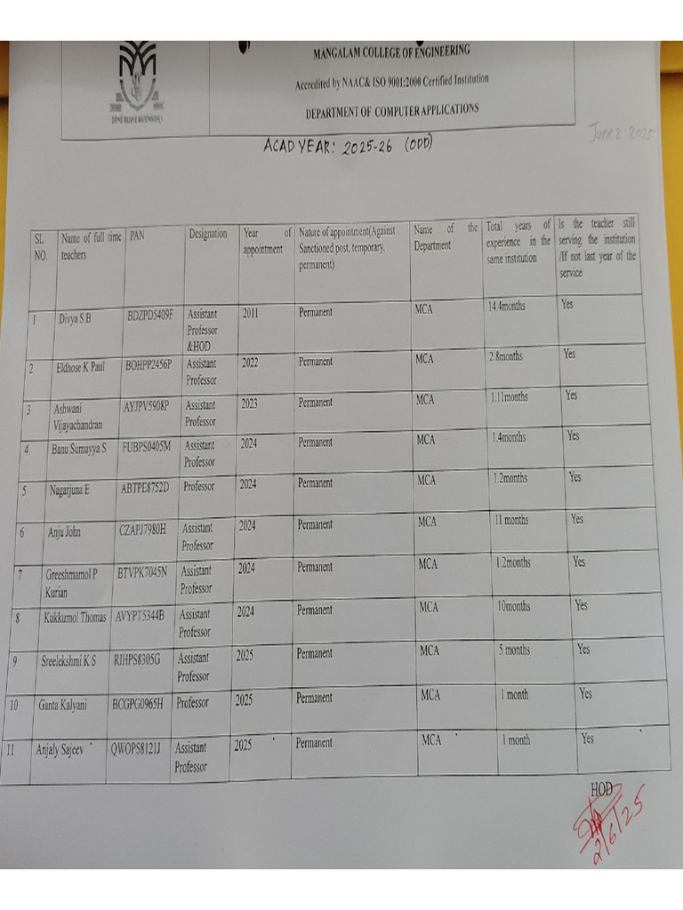 Faculty List MCA | PDF