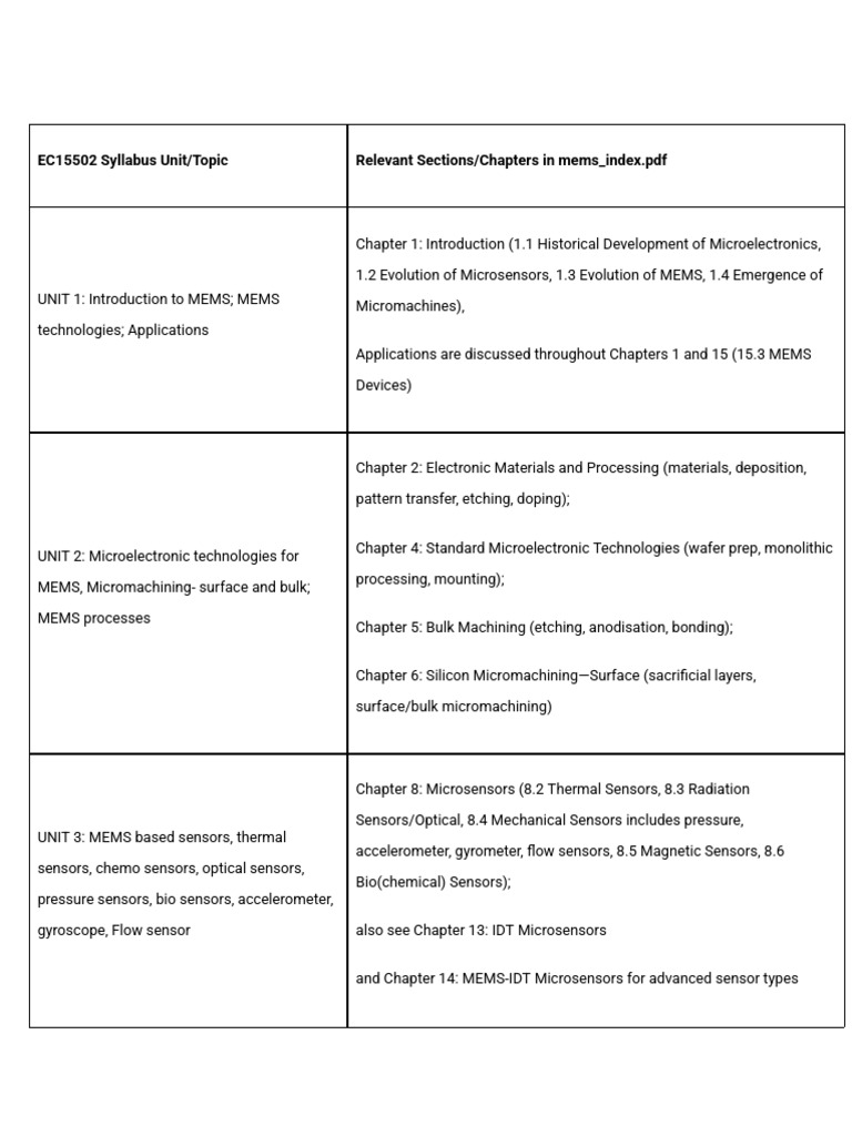 MEMS 5th Sem | PDF | Sensor | Materials Science