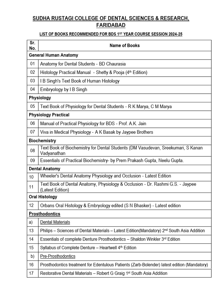 List of Books BDS 2024 | PDF
