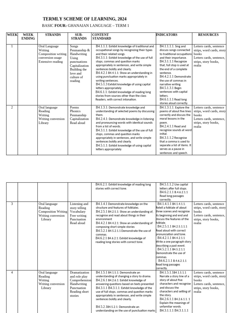 Term 1 Learning Scheme: Ghanaian Language | PDF | Punctuation | Reading ...
