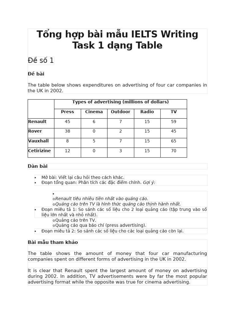 IELTS Writing Task 1: Table Samples | PDF