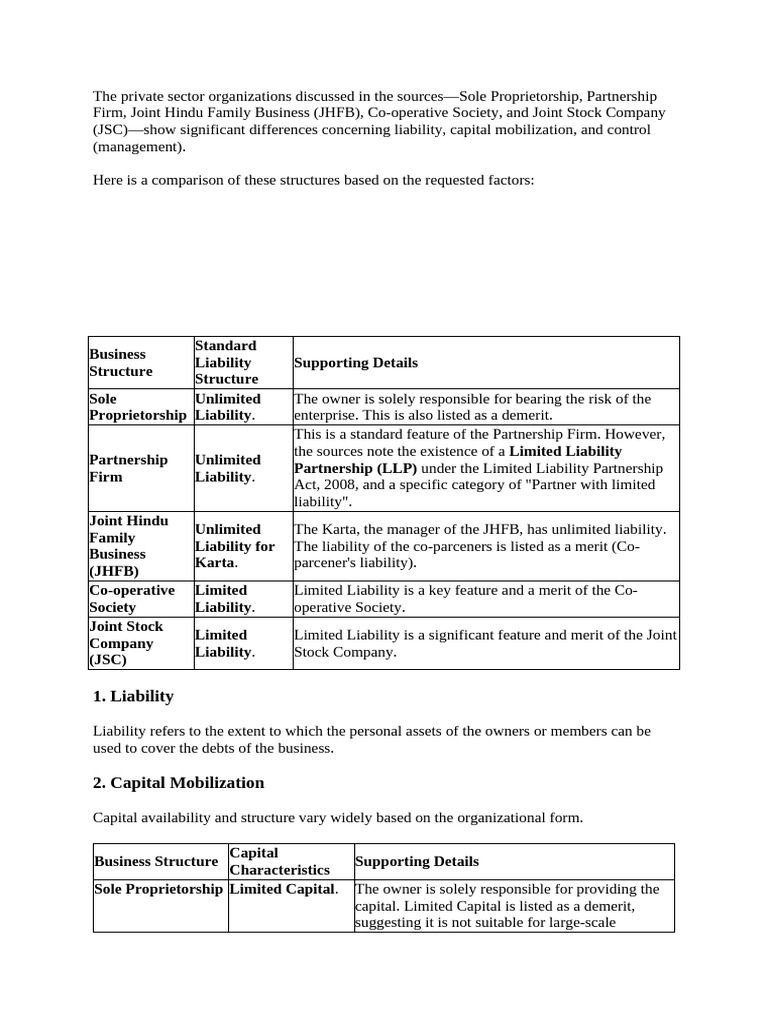 The Private Sector Organizations Discussed in The Sources | PDF | Legal ...