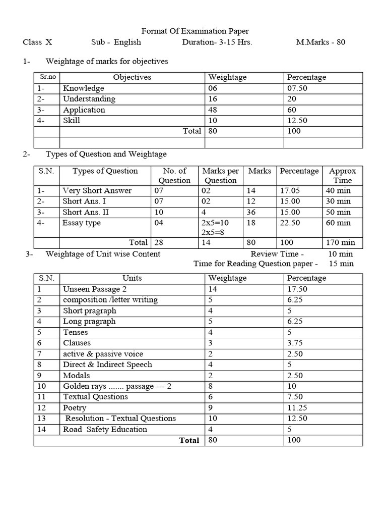 Class X English Exam Paper Format | PDF | Swami Vivekananda | Vedanta