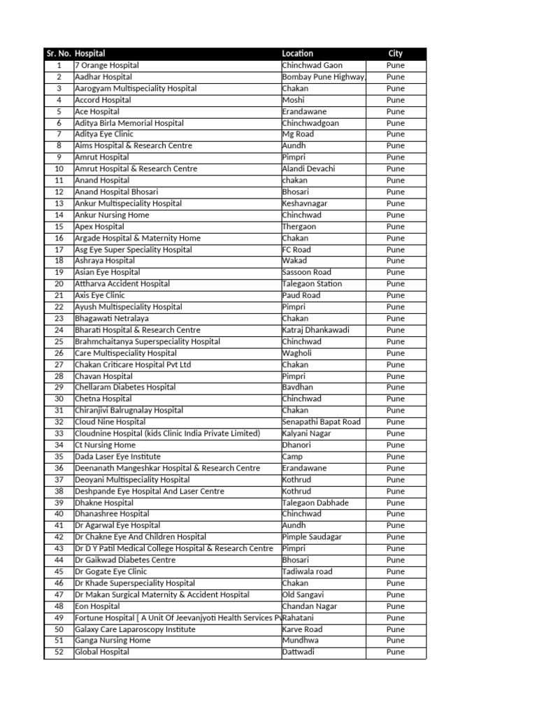 Pune | PDF