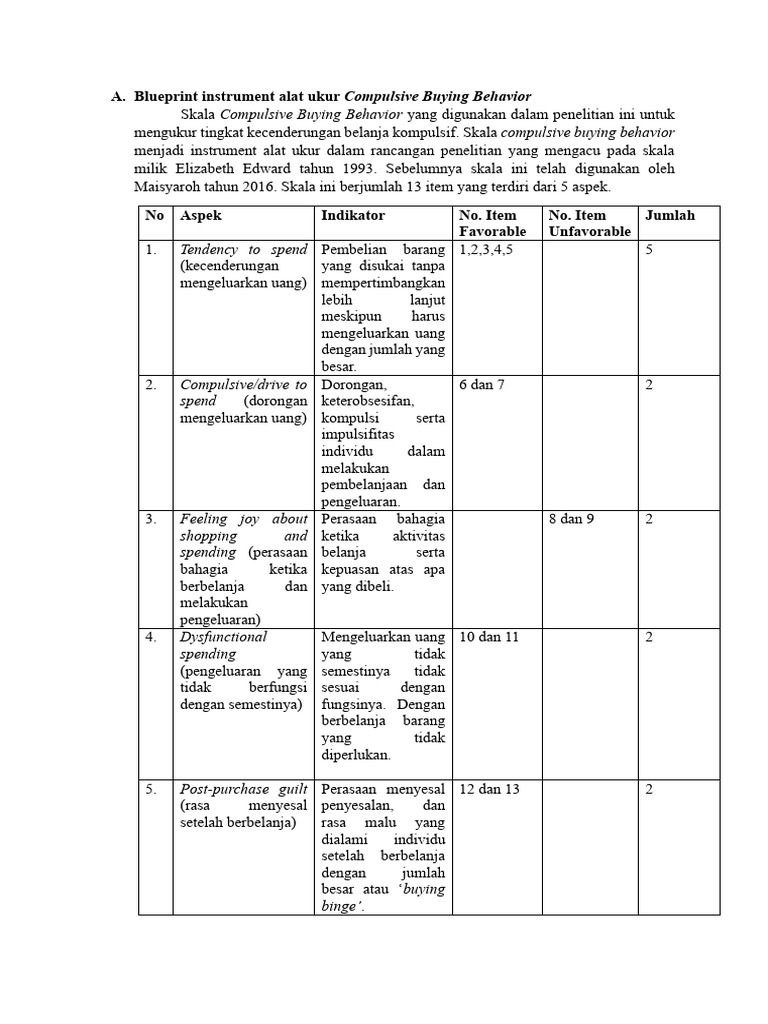 Blueprint Instrument Alat Ukur Compulsive Buying Behavior Dan Money Attitude - Atha Syahda ...