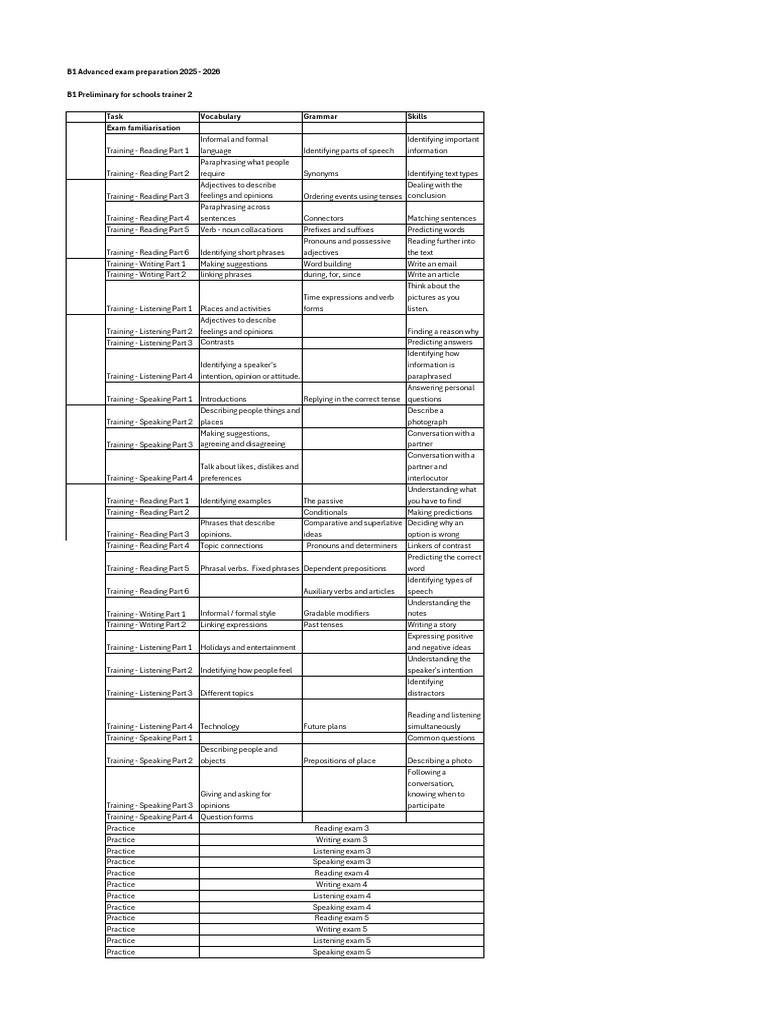 B1 Exam Practice Schedule 2025 - 2026 | PDF | Verb | Phrase