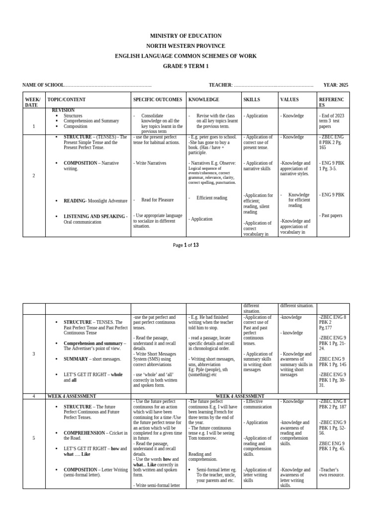 English Grade 9 Schemes 2025 | PDF | Reading Comprehension | Language ...
