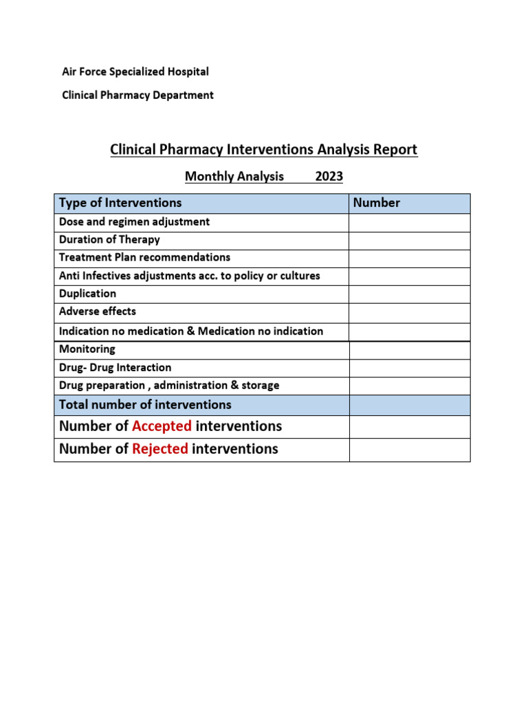 Monthly Clinical Pharmacy Interventions Report | PDF