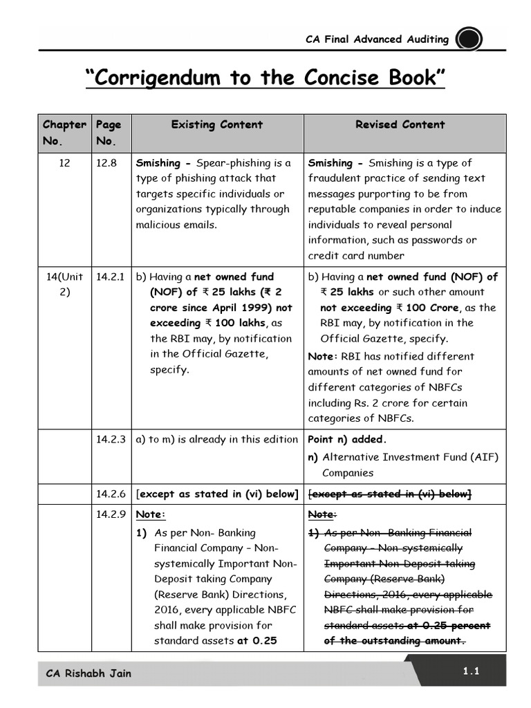 CA Final Audit - Corrigendum To The Concise Book | PDF | Phishing | Audit