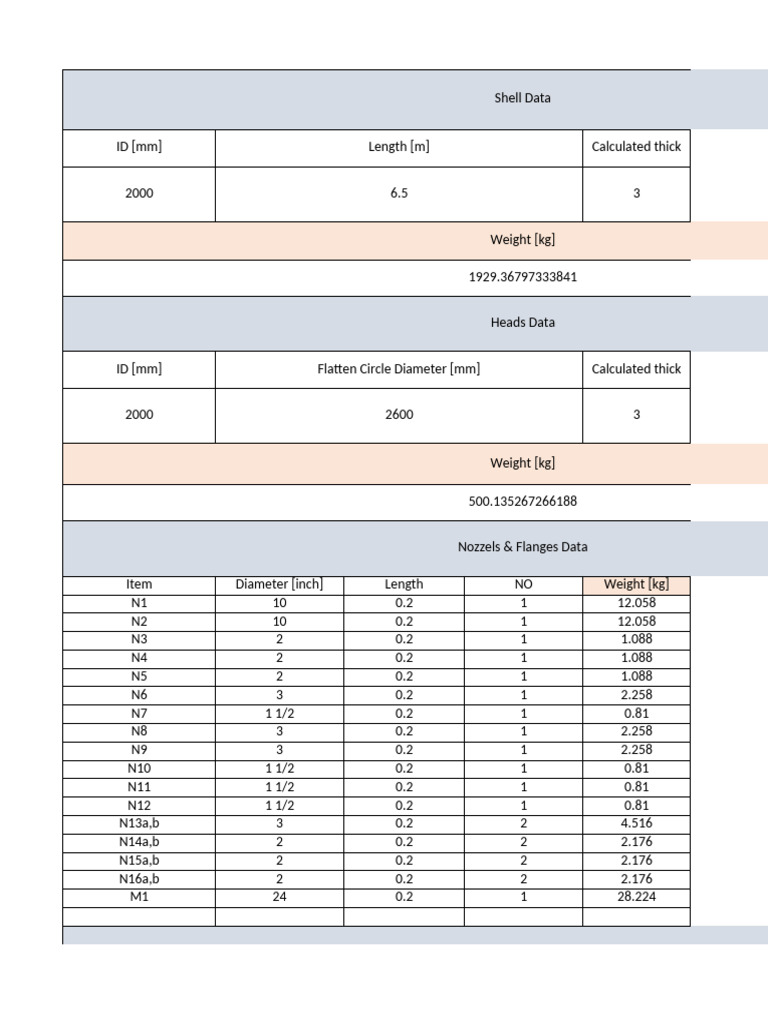 Comprehensive Shell and Support Data | PDF | Density | Pascal (Unit)