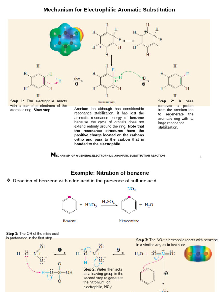 Electrophilic Aromatic Substitution Mechanism | PDF | Chemical ...