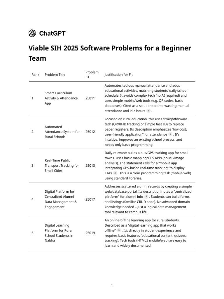 Viable SIH 2025 Software Problems For A Beginner Team | PDF | Computer Programming | Artificial ...