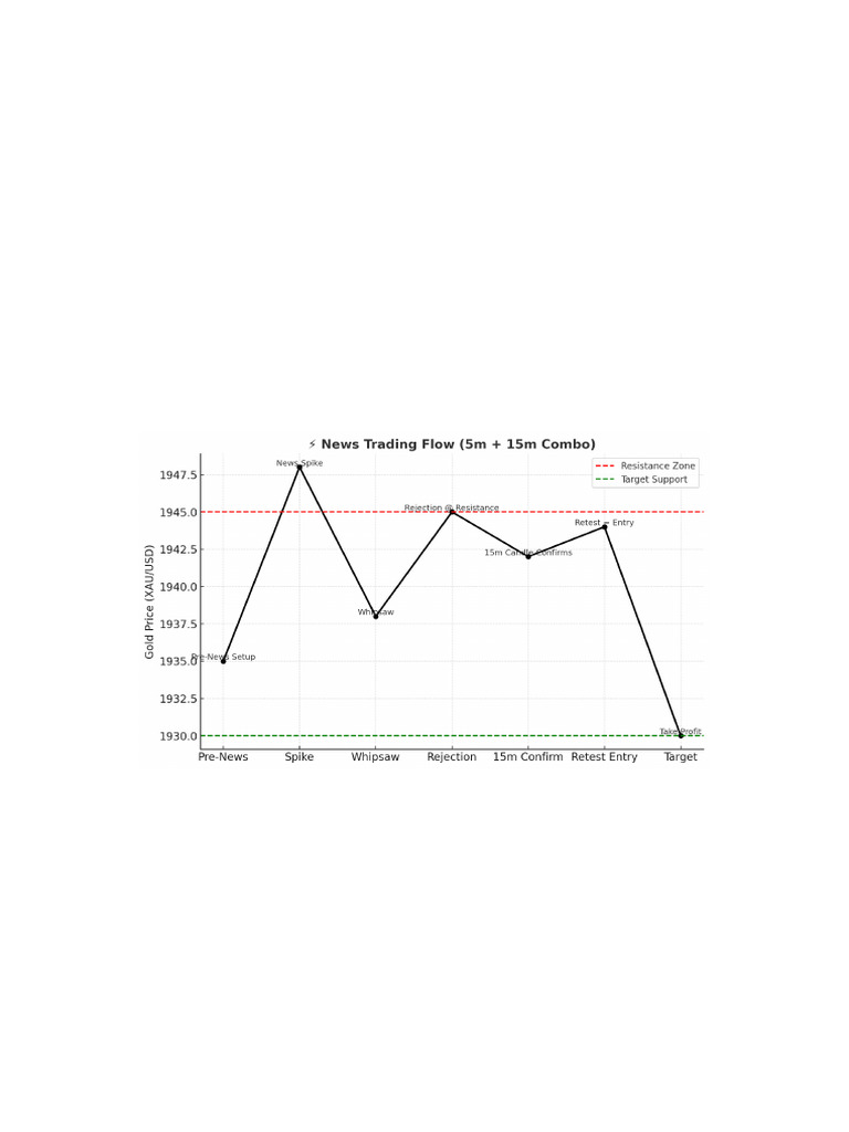 UTF8News Trading Playbook | PDF