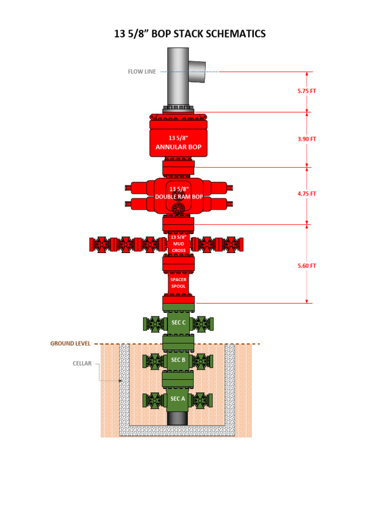 13.625 Bop Stack Schematics | PDF