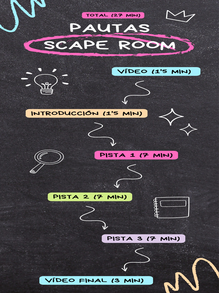Pautas Scape Room | PDF