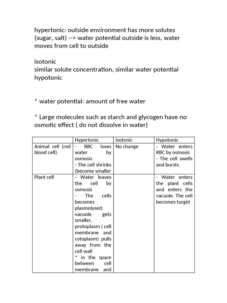 Hypertonic | PDF