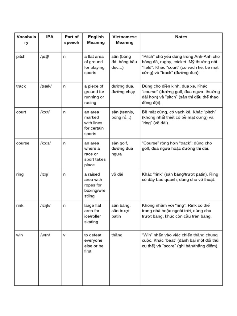 Destination B2 - Unit 4 | PDF