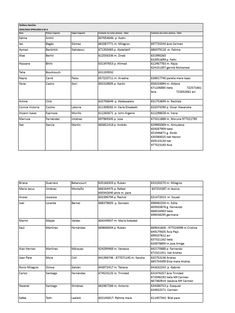 Telèfons Famílies 6è A | PDF