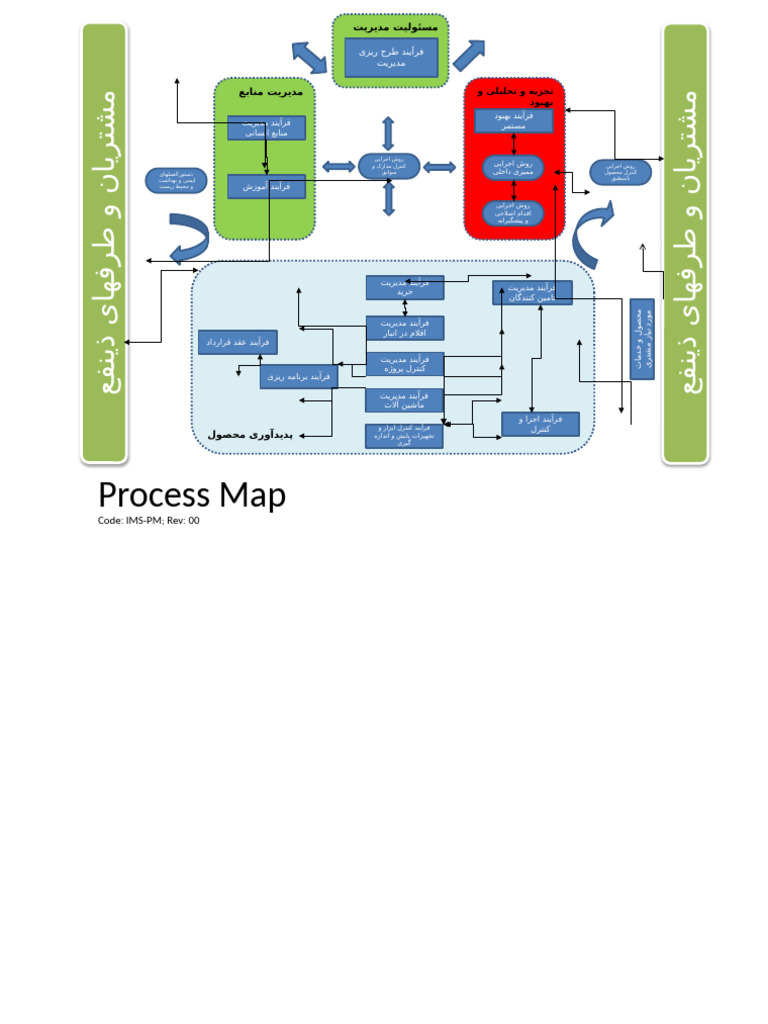 Process Map (1) | PDF
