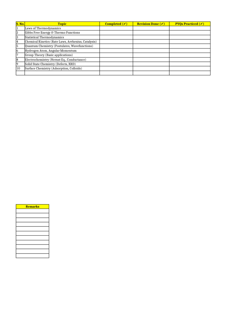 Chemistry Syllabus Tracker | PDF