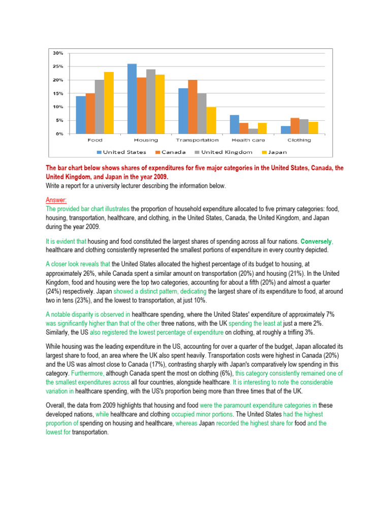 Bar Chart Explanation | PDF | The United States | Canada