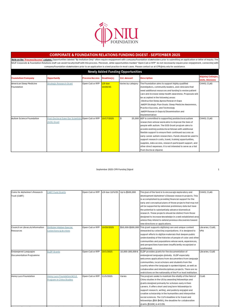 Funding Opportunities Digest - Sept 2025 | PDF | Neuroscience | Mind