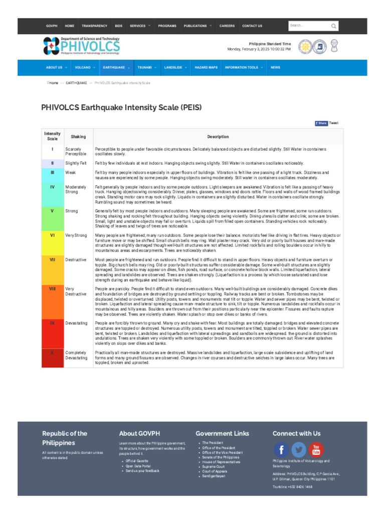 WWW Phivolcs Dost Gov PH Index PHP Earthquake Earthquake Intensity ...