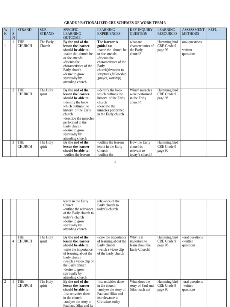 Grade 9 Cre Central Zone Sow Term 3 | PDF | Parenting | Marriage