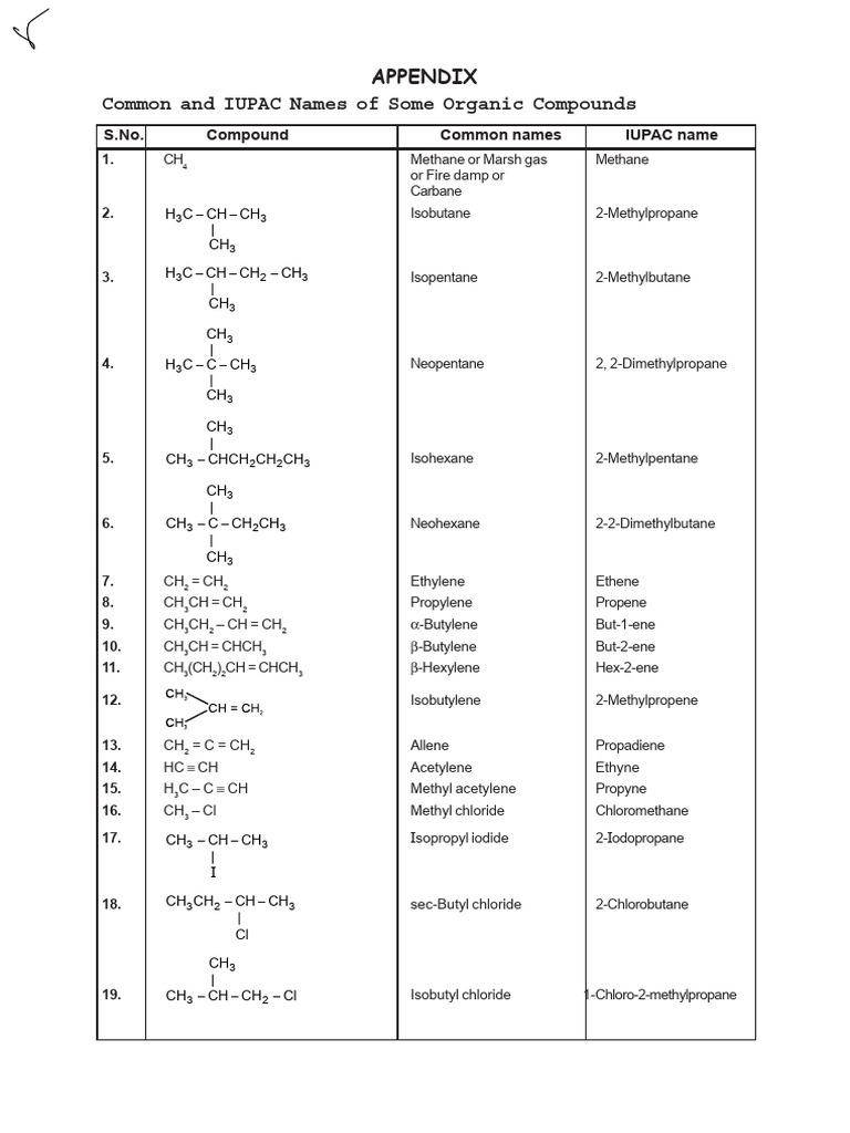 IUPAC Names of Organic Compounds | PDF | Carboxylic Acid | Ethanol