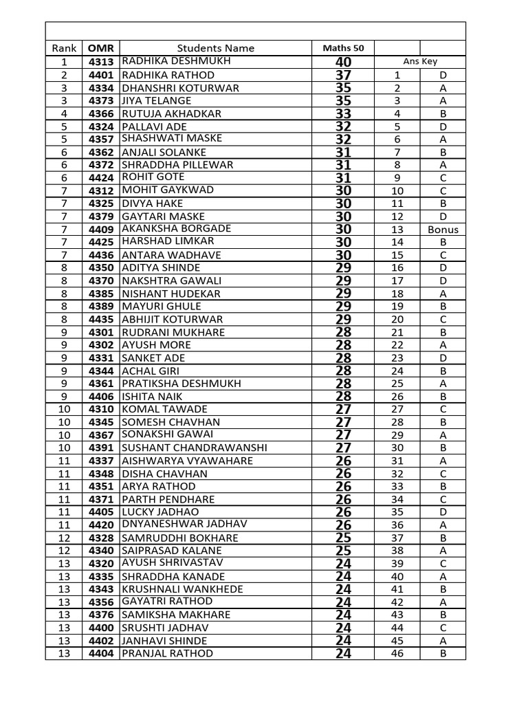 11th CET Biology 14 Aug. 2025 PDF Result | PDF