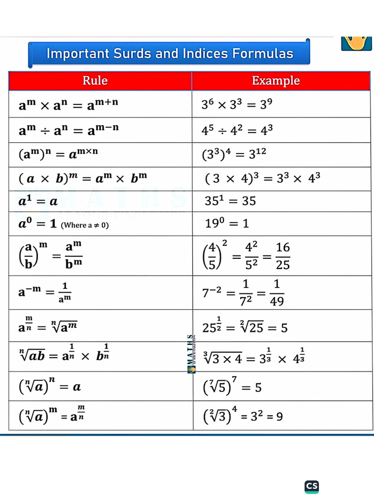 Sheet of Indices | PDF