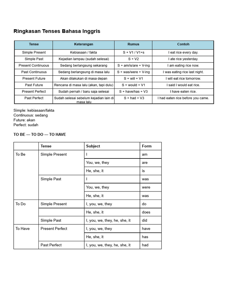 Tenses Table | PDF
