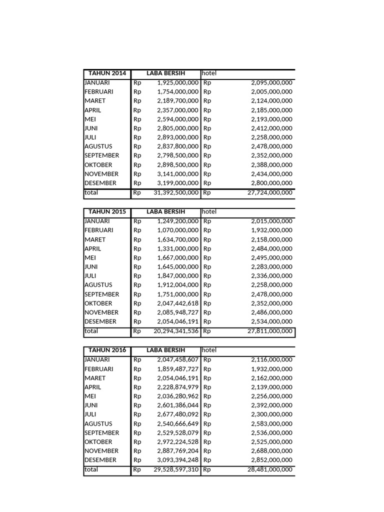 Contoh Data | PDF