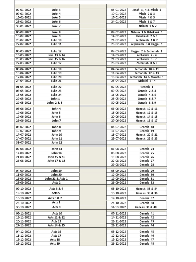 2022 Bible Reading Plan Schedule | PDF | Ancient Literature | Twelve ...