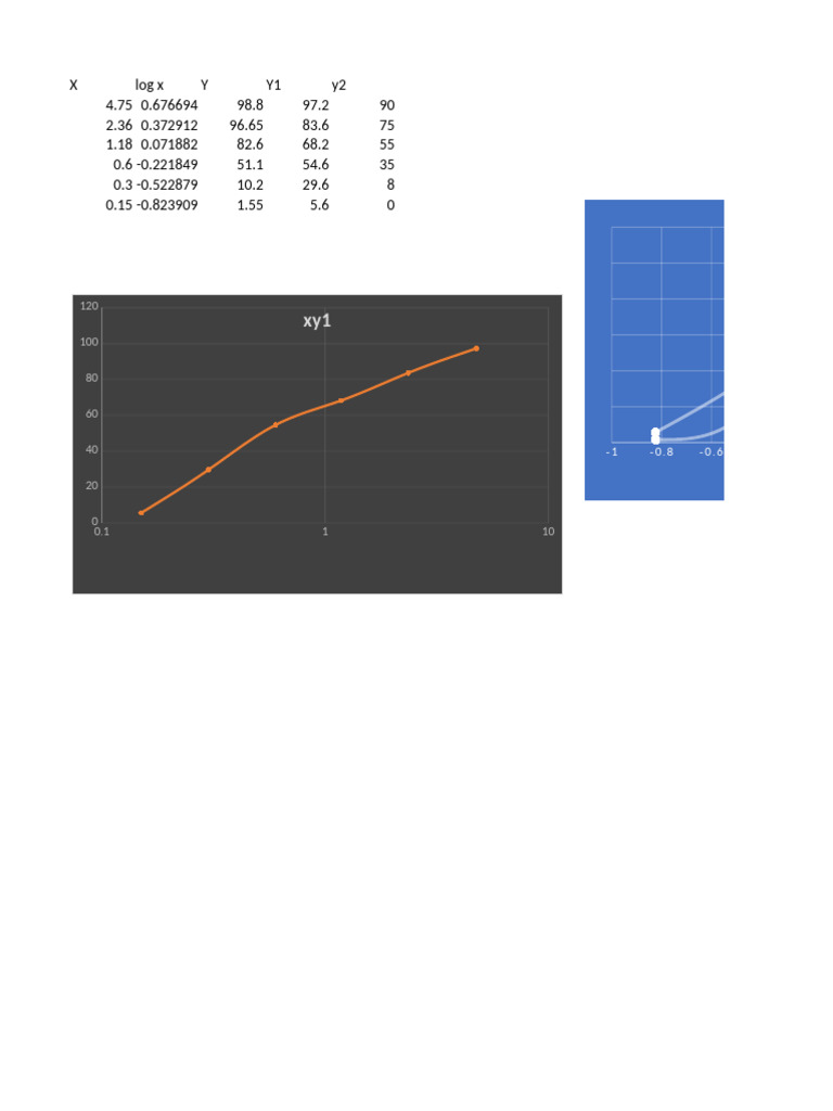 Logarithmic Data Analysis Chart | PDF