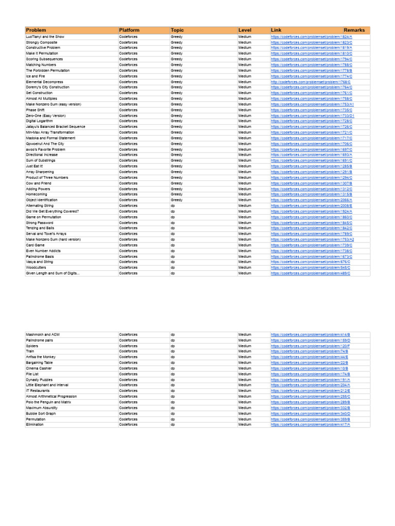 Greedy&Dp | PDF | Permutation | Discrete Mathematics