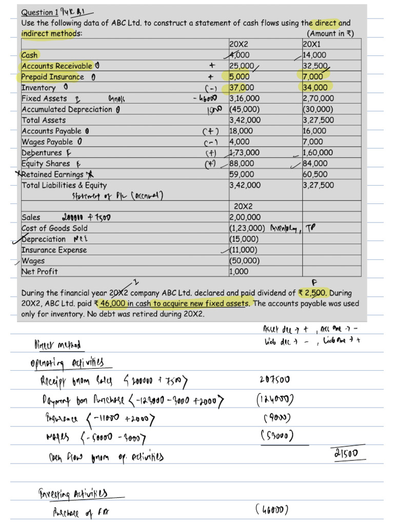 Ind As 7 Cfs Revision Notes | PDF | Investing | Dividend