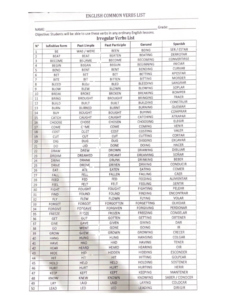 English Common Verbs List | PDF
