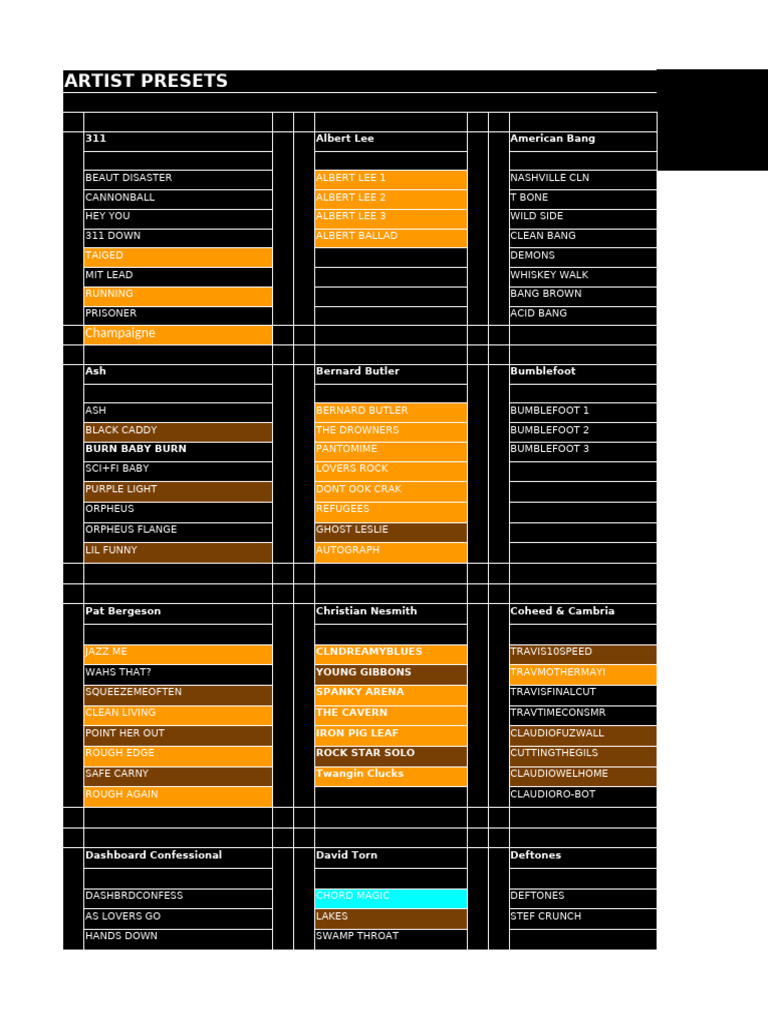 Line6 Spider IV Presets | PDF | Sound Recording