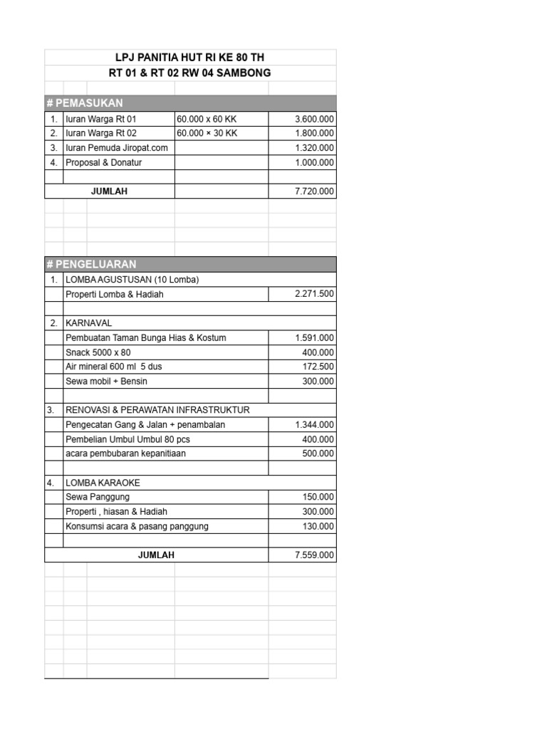 Lpj Panitia Hut 80 Rt 1 Rt 2 Rw 4 Sambong | PDF