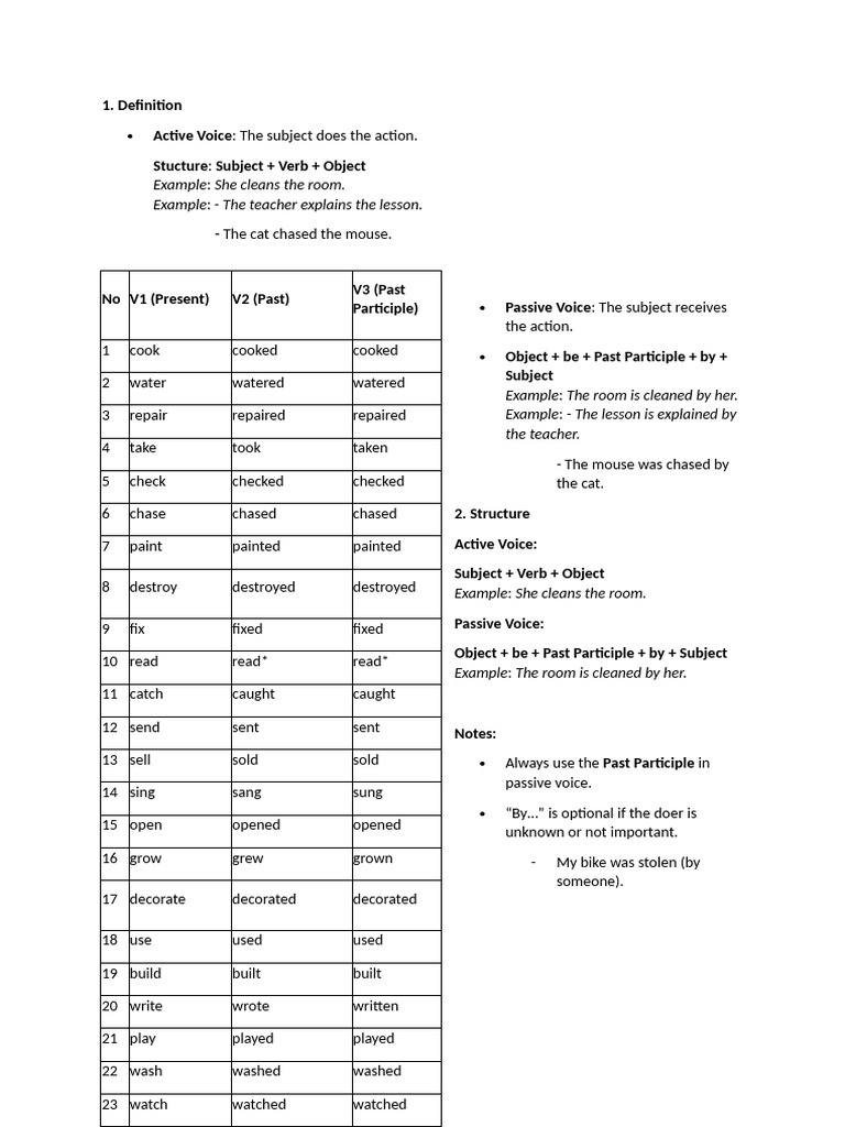 Active vs. Passive Voice Explained | PDF | Semantics | Language Families