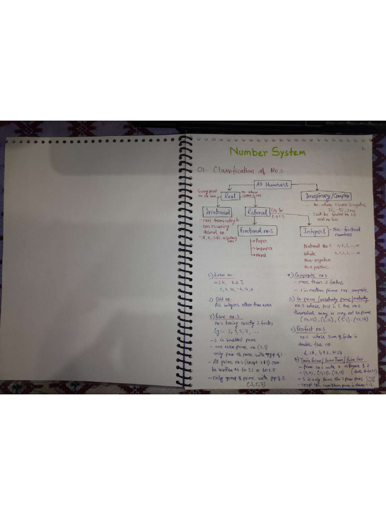 Maths Short Notes | PDF