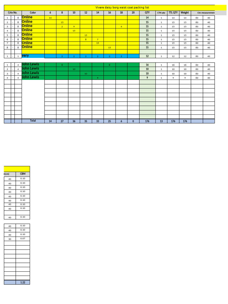 Daisy Borg Packing List | PDF