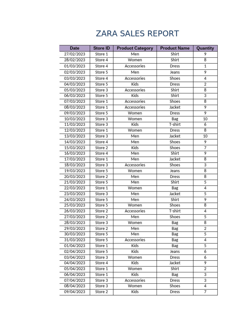 Zara Sales Data Overview 2023 | PDF | Payments | Fashion