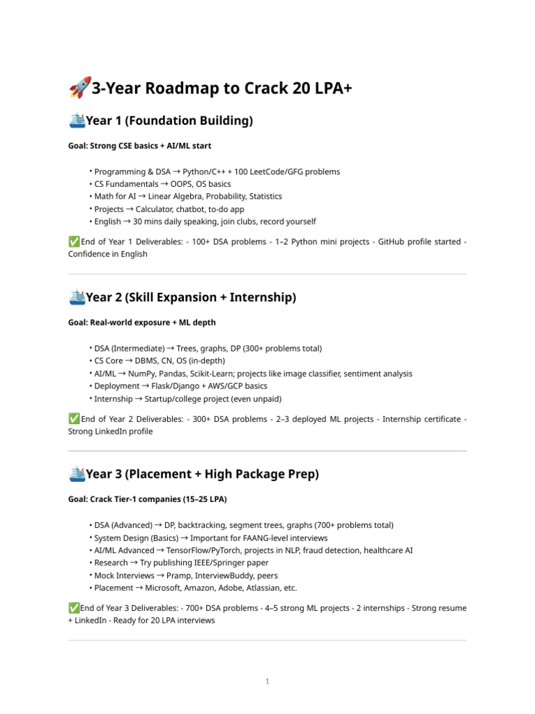 AI Roadmap for 20 LPA Success | PDF