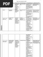 Measuring Orthostatic Blood Pressure Tip Sheet 3.7.16 PDF | PDF