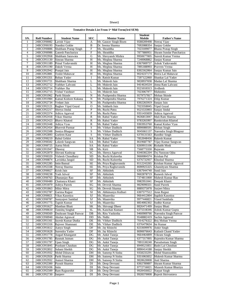 3rd Sem Tentative Detain List | PDF